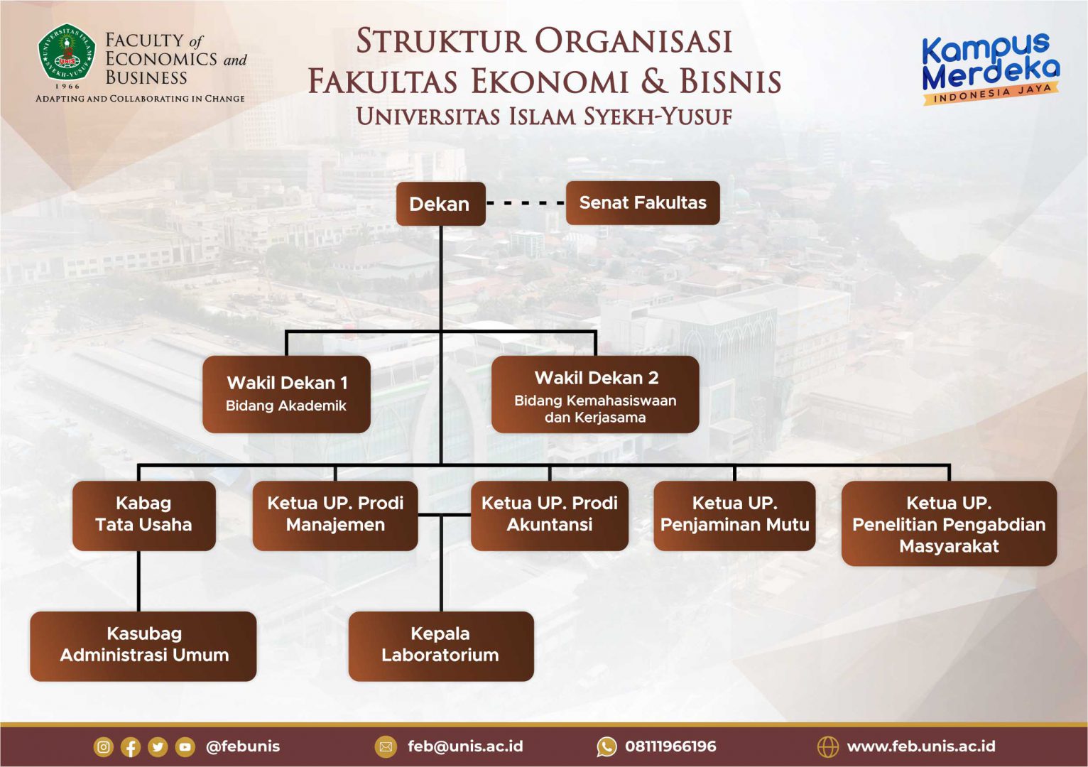 Struktur Organisasi | FEB UNIS